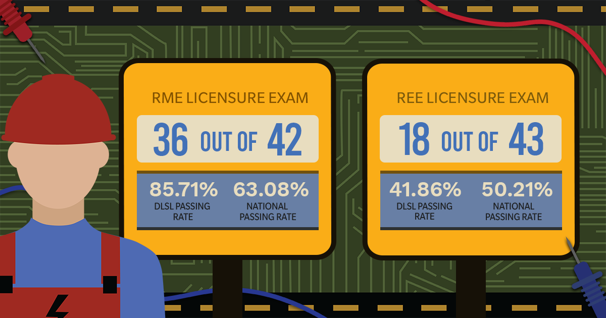 DLSL lists 54 passers in RME, REE exams - Lavoxa Online